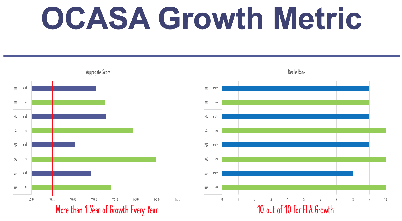 OCASA | Top STEAM Charter School in California | Tuition-Free School